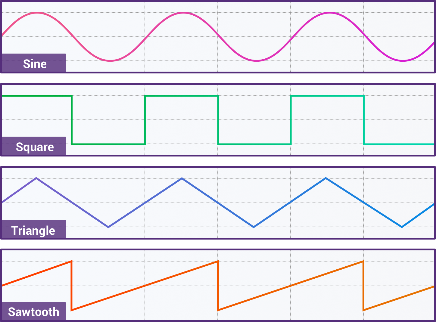 Introduction To Web Audio Api Css Tricks