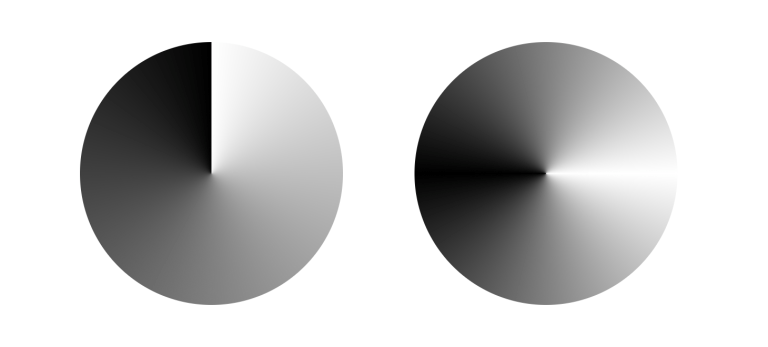 CSS Conic Gradient | CSS-Tricks
