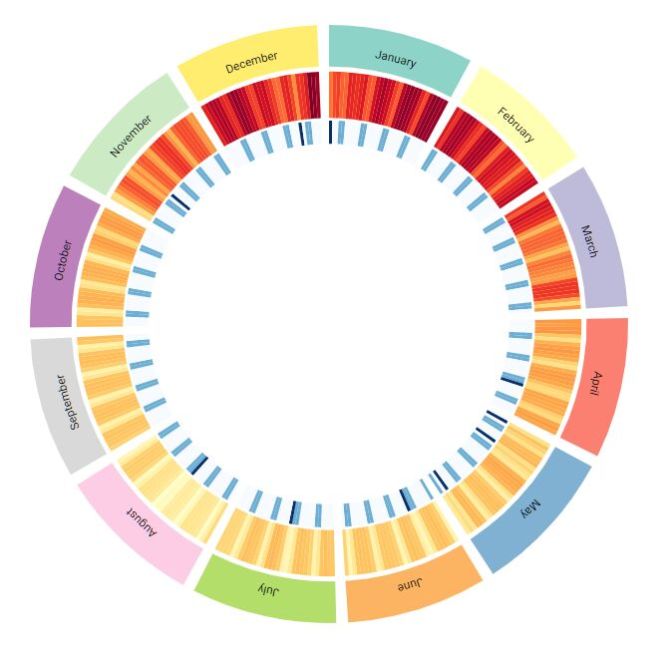 Visualize Data In A Circular Layout Circosjs Css Script
