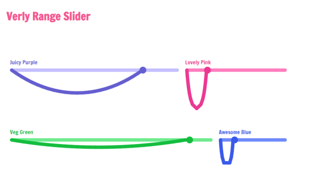 7 Best Custom Range Slider Javascript Libraries 2020 Update Css Script 4483