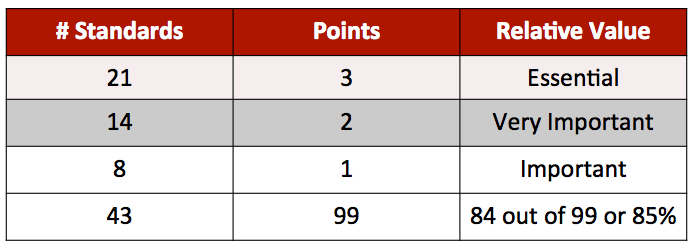 QM Rubric : The Center for Teaching and Learning
