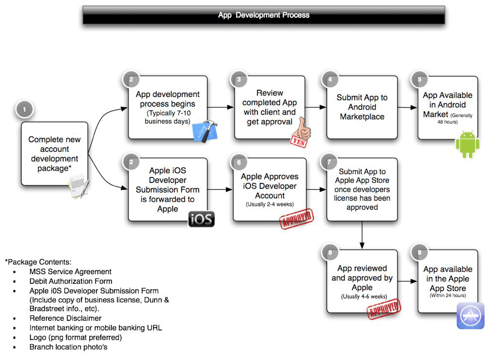 Use Your Iphone To Make You Life Easier | Randa Clay Design