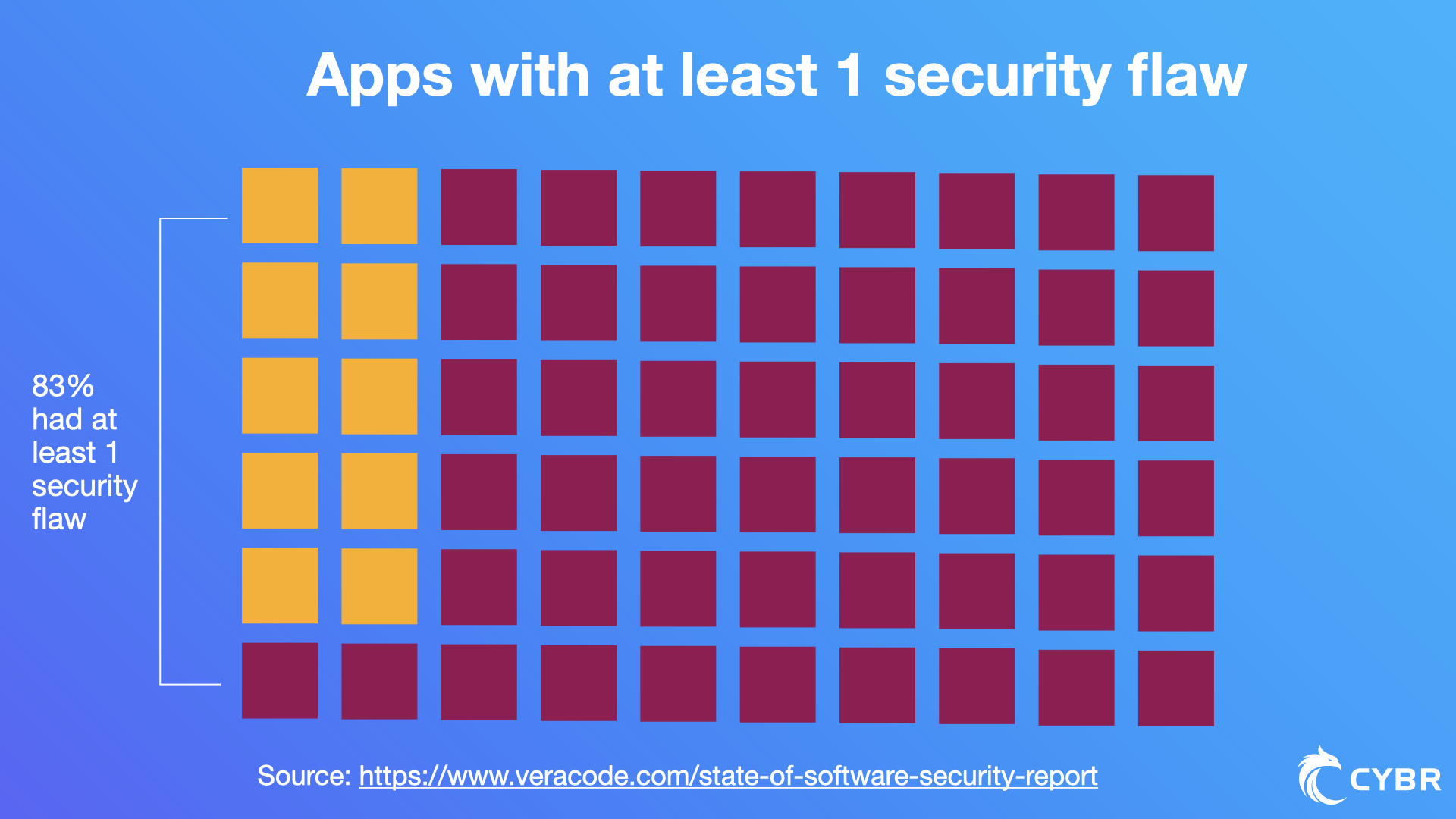 The 8 Most Common Web Application Security Flaws - Cybr