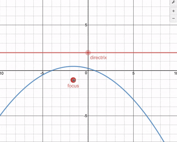 Draggable Parabola #1 (Basic) | Daily Desmos