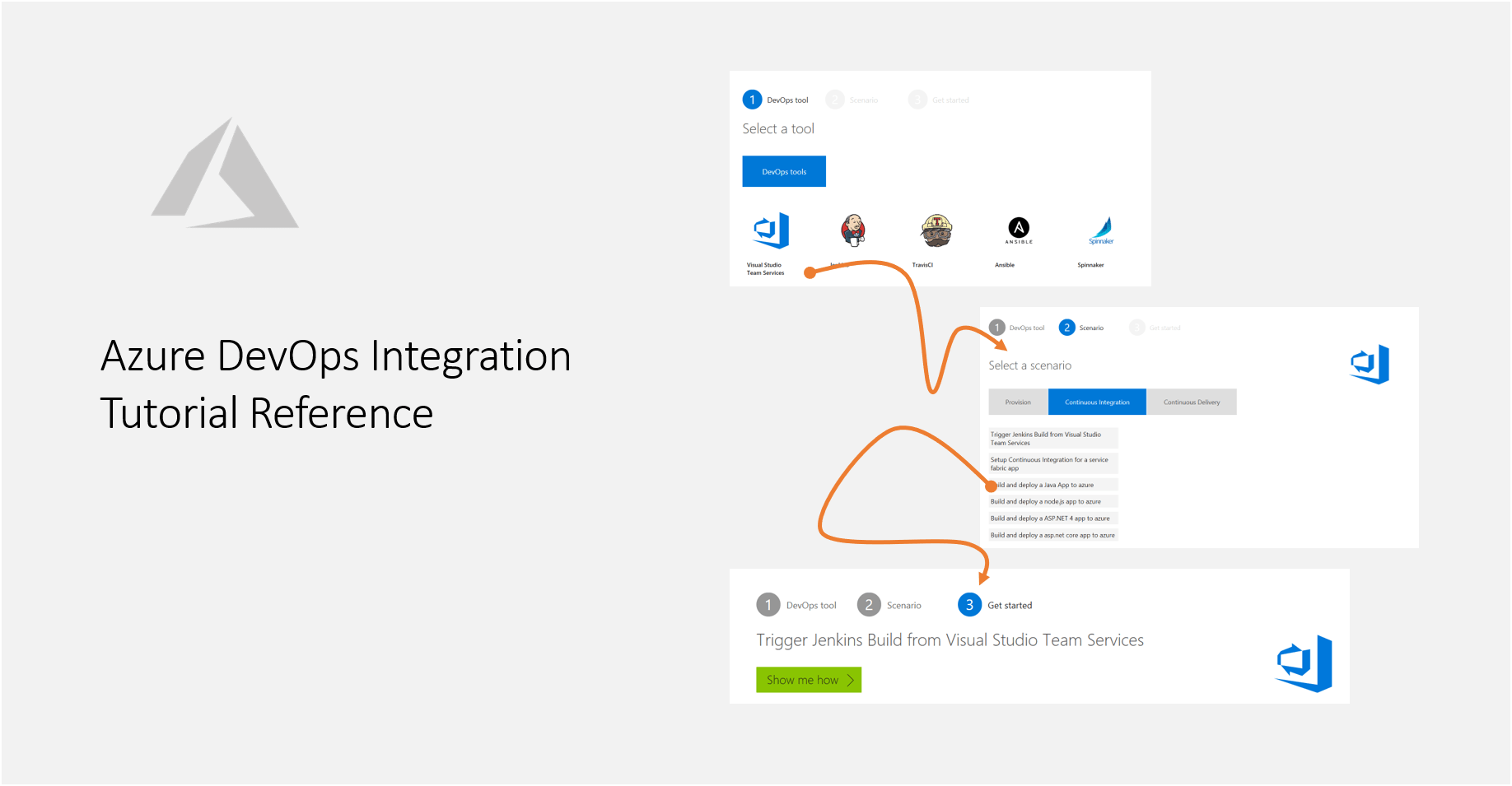 Azure DevOps Integration Tutorial Reference - Daily .NET Tips