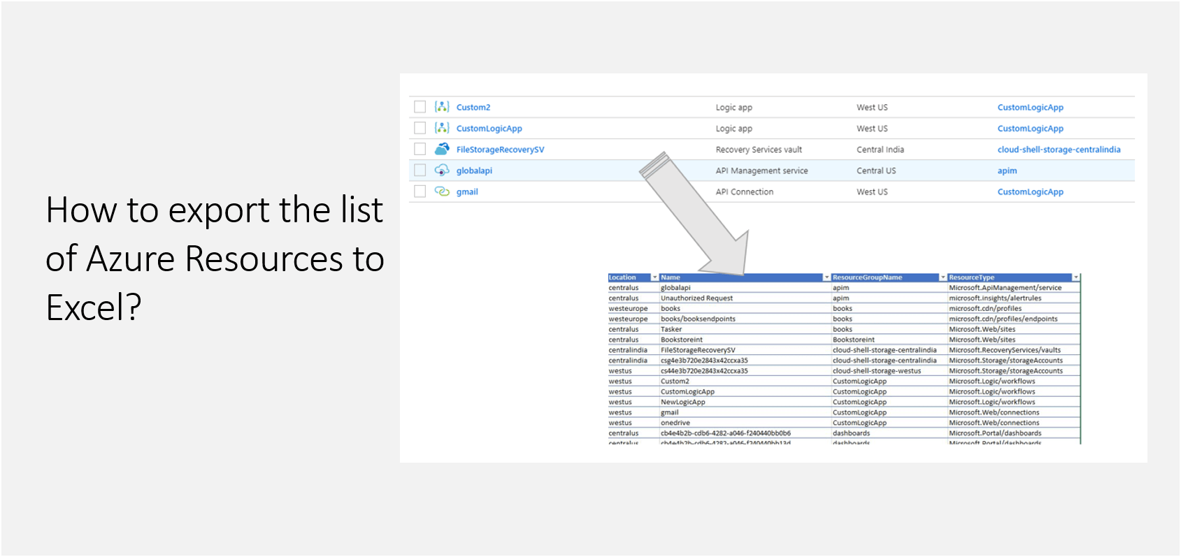 How To Export The List Of Azure Resources To Excel Daily Net Tips