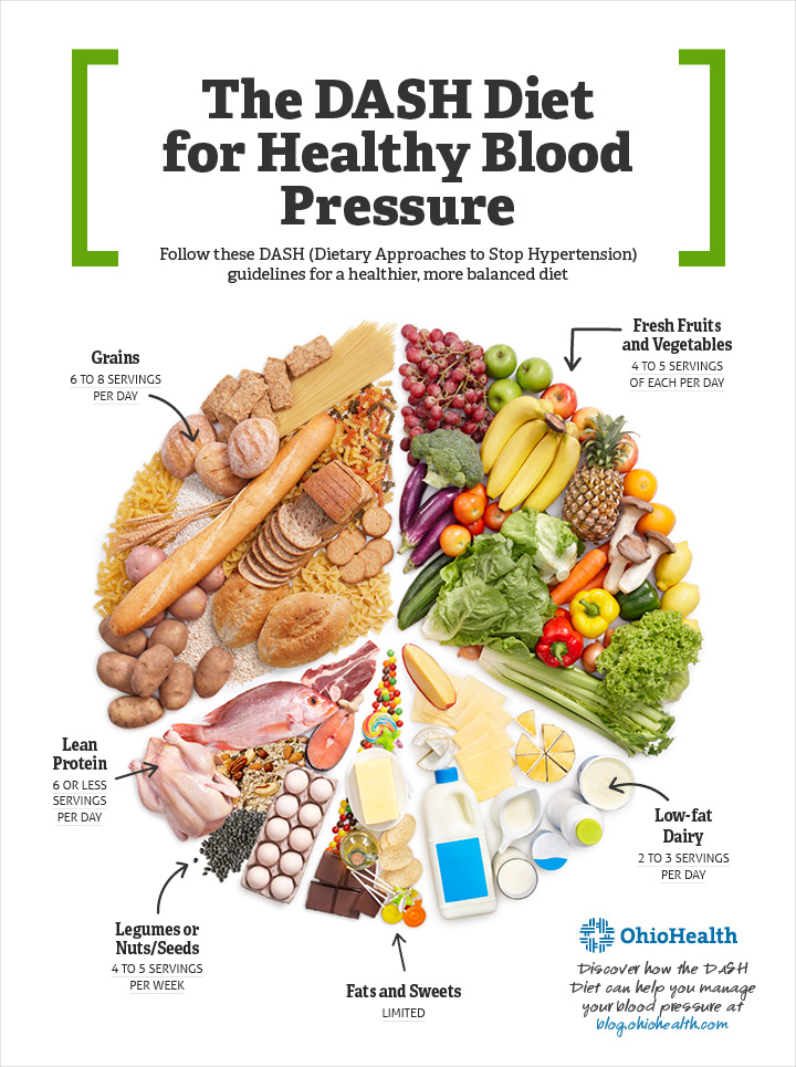 Can The Dash Diet Replace High Blood Pressure Medicine Daily Vitamina Can The Dash Diet Replace High Blood Pressure Medicine Daily Vitamina