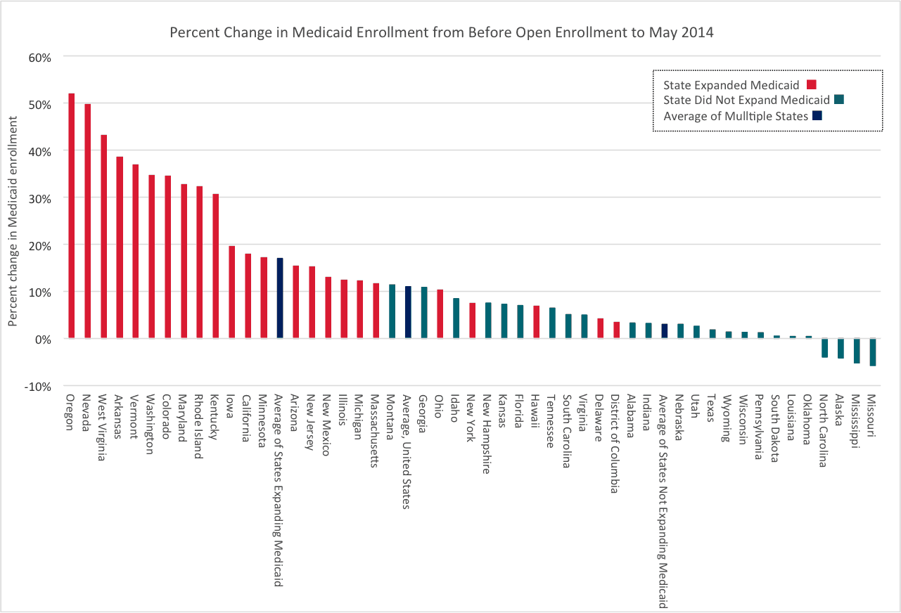 W.V. in Top Tier of Medicaid Expansion | The Daily Yonder