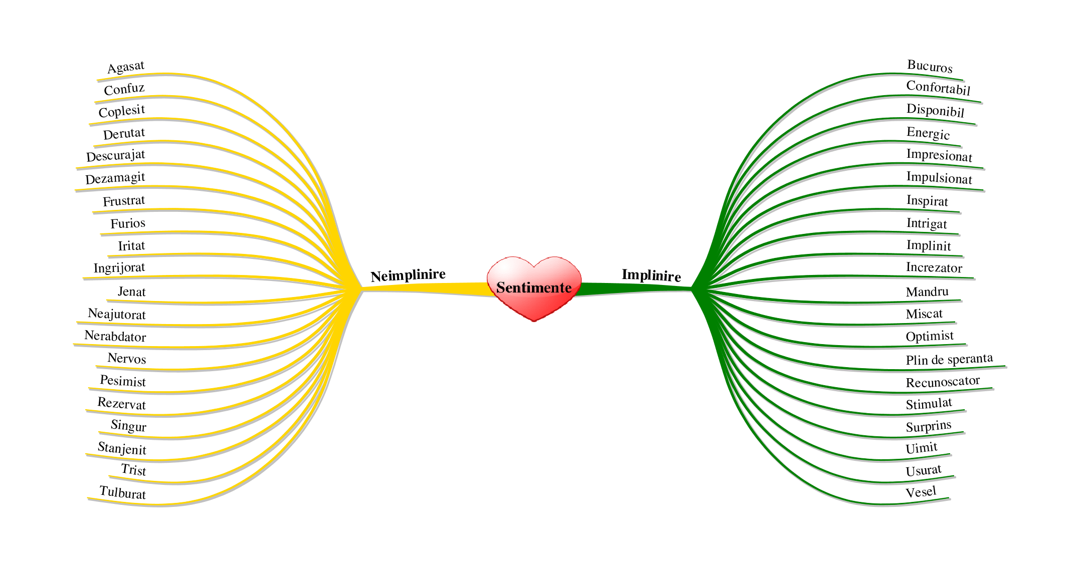 Comunicarea Nonviolenta | PETRE DAMOC