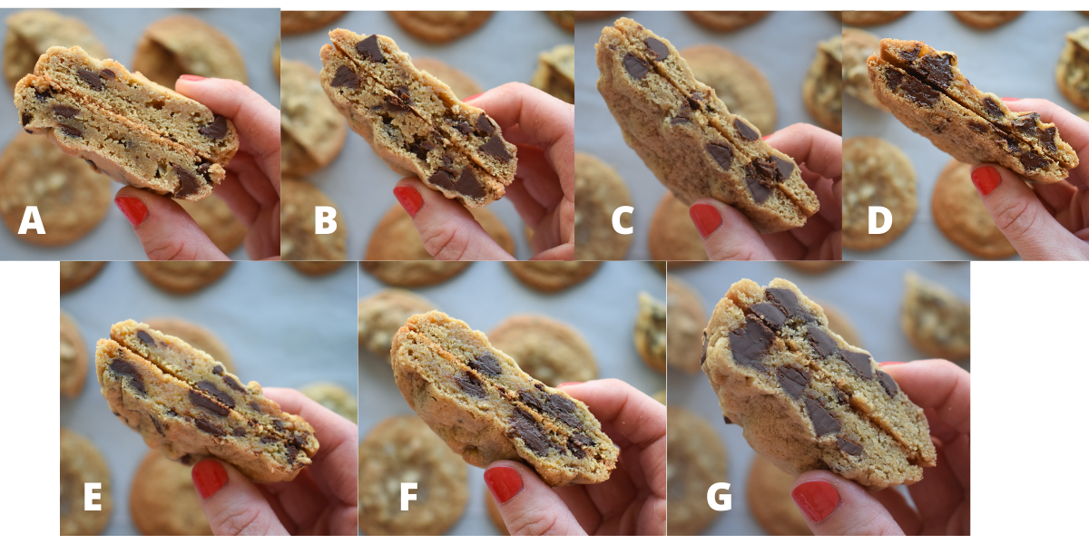 Chocolate Chip Cookies • Dance Around the Kitchen