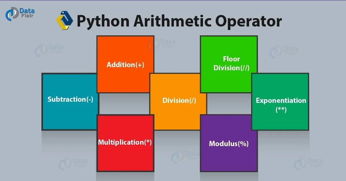 Difference Between Floor Division And Modulus In Python | Viewfloor.co
