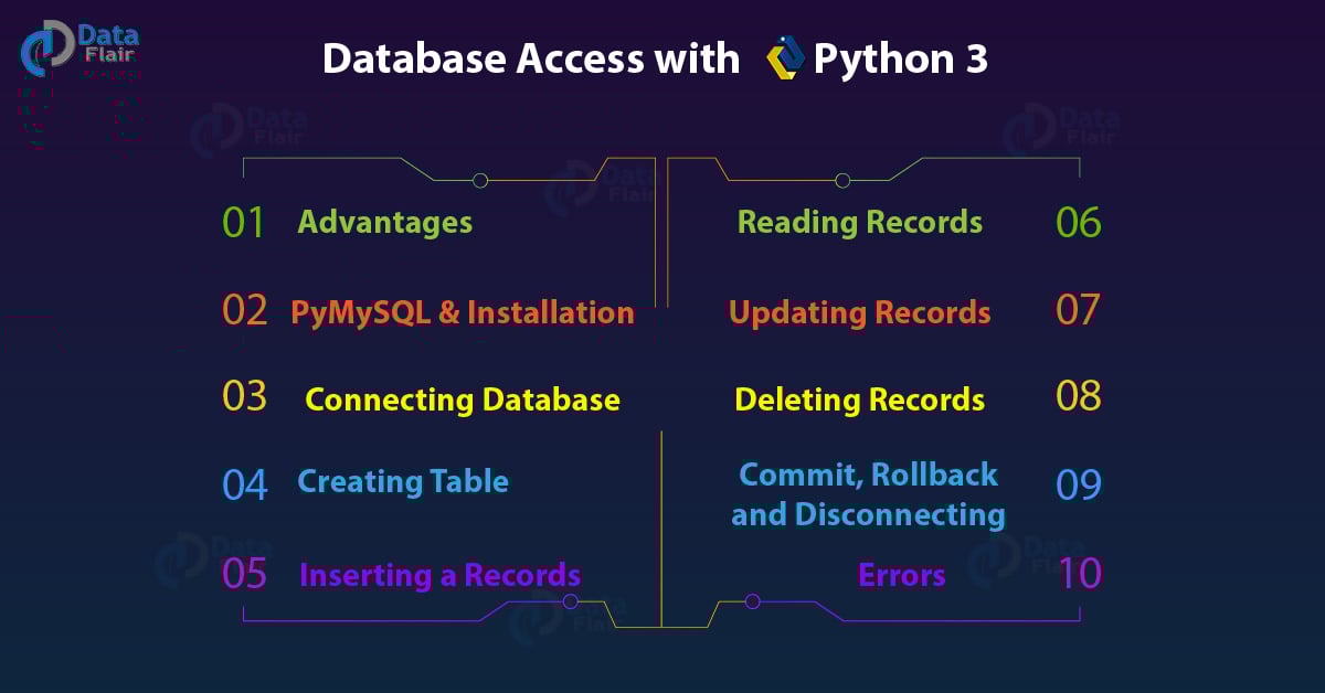 How To Insert Data Into Mysql Table Using Python