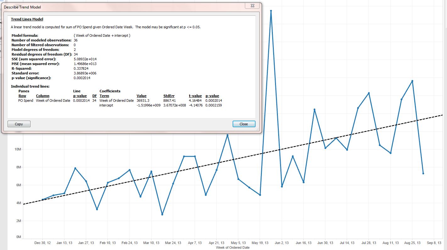 How to Better Understand and Use Linear Trend Models in #Tableau | Data ...