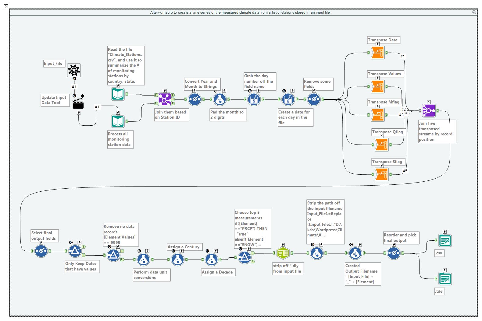 Using Alteryx To Process Non Ideal Flat Files Data Blends