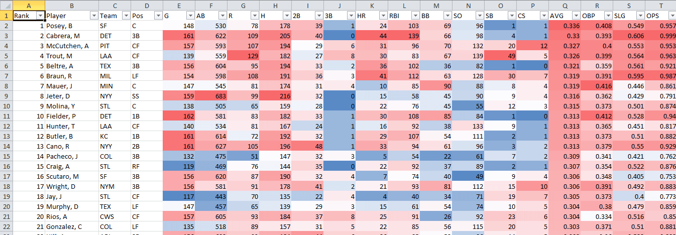 Interactive Visualizations or Small Multiples? – DataRemixed