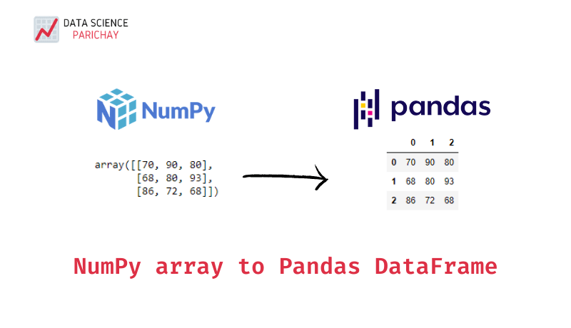 Create Pandas Dataframe From A Numpy Array Data Science Parichay 6347
