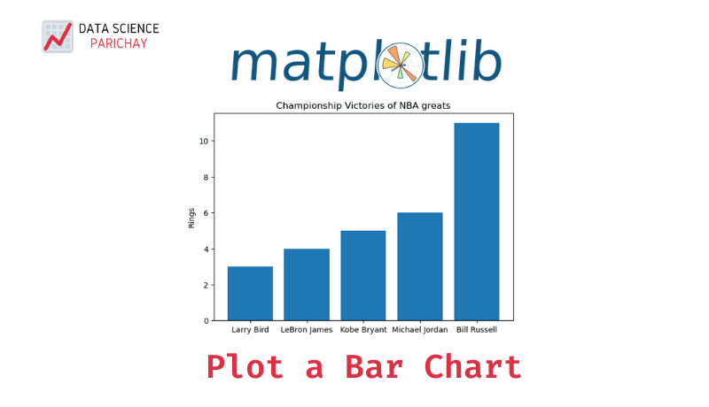 Plot A Bar Chart Using Matplotlib Data Science Parichay