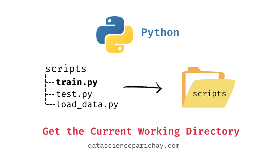 Get The Current Working Directory In Python Data Science Parichay 7529