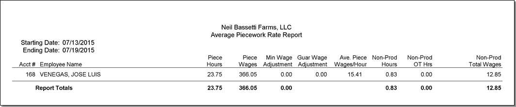 Average Piece Rate Report | Datatech