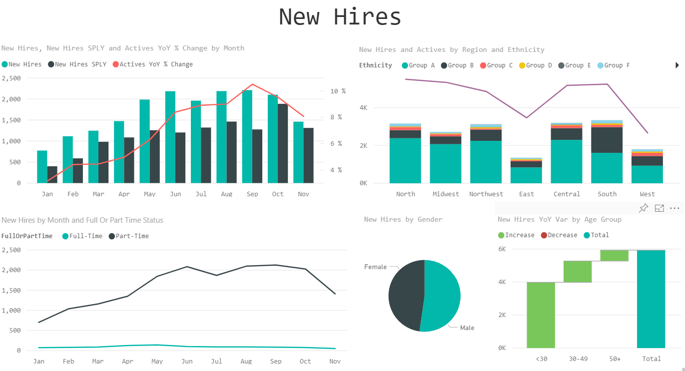 Font Families in Power BI - DataVeld