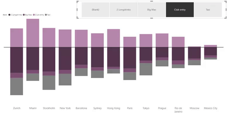 Power BI Diverging Bar - DataVeld