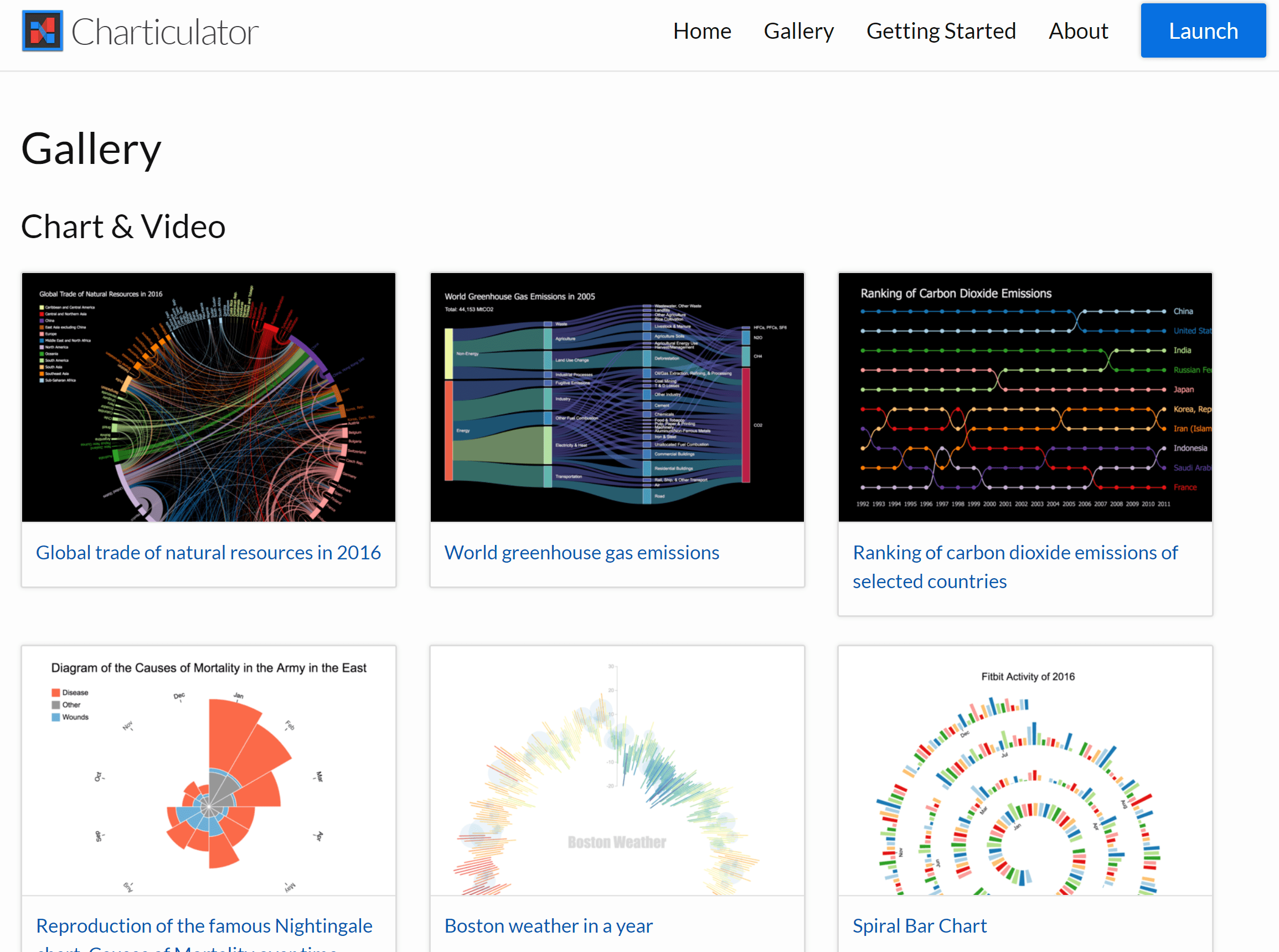 Charticulator - DataVeld