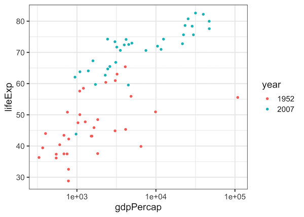 How To Connect Paired Points with Lines in Scatterplot in ggplot2 ...