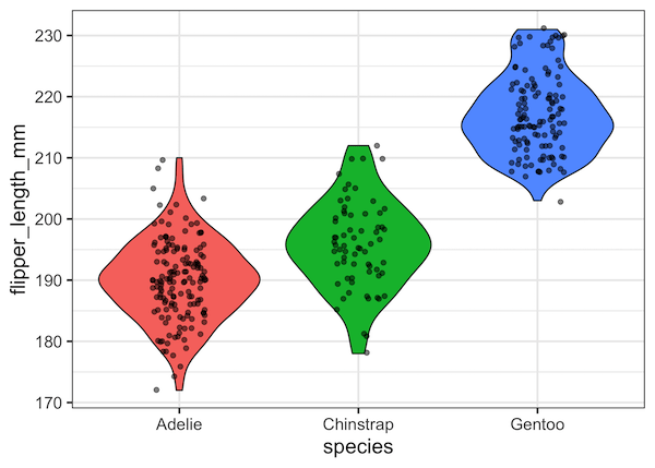 How To Make Violinplot With Data Points In R Data Viz With Python And R