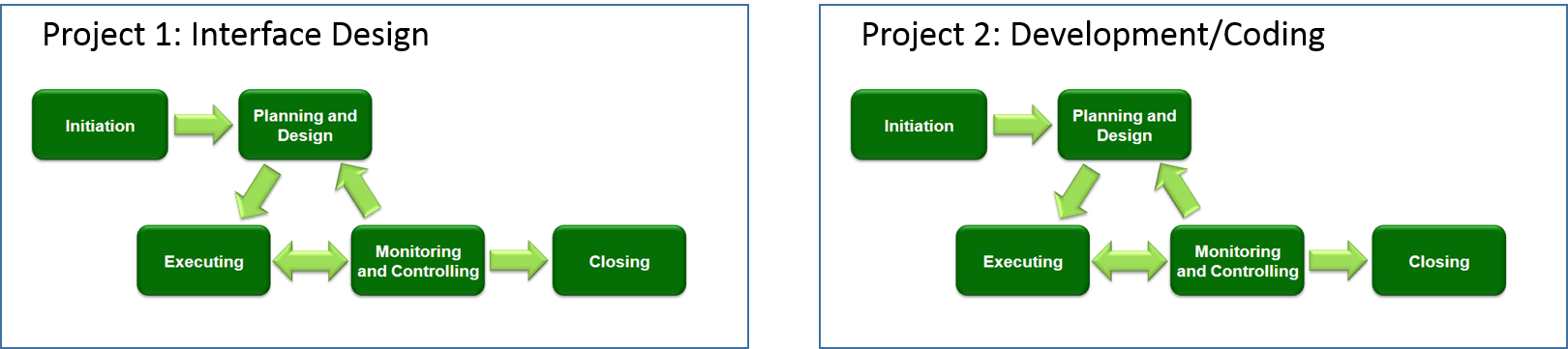 Waterfall can be good | David Juhlin