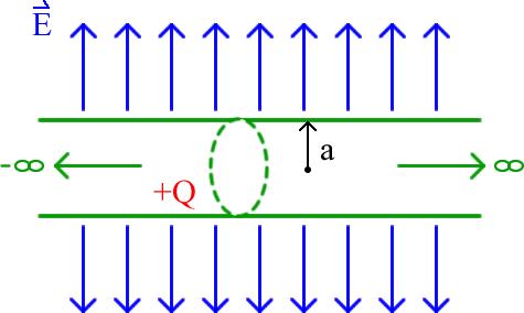Capacitance of Concentric Cylinders – David Pace, Ph.D.