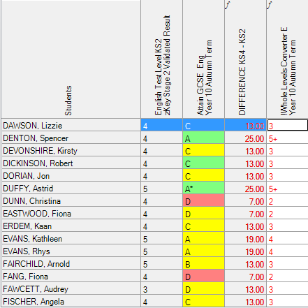 An Easy Way to Calculate Levels of Progress from KS2 to KS4