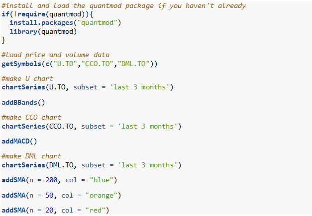 Charting with quantmod – Davos Analytics Ltd.