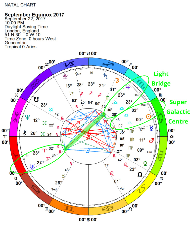 September 2017: Sky Fall/Free Fall – Daykeeper Journal