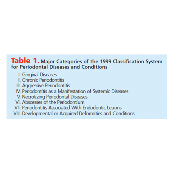 Overview of the New Peri-implant and Periodontal Disease Classification ...
