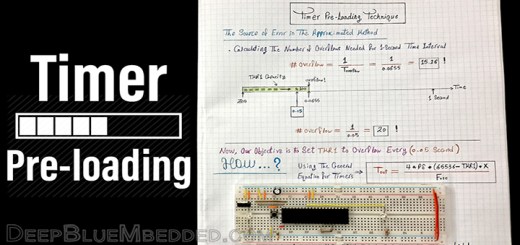 Stm32 Pwm Example Timer Pwm Mode Tutorial Deepblue