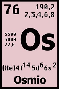 Osmio – deQuimica.com