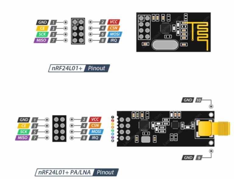 Cómo funciona el módulo inalámbrico nRF24L01 y su interfaz con Arduino - Electrogeek