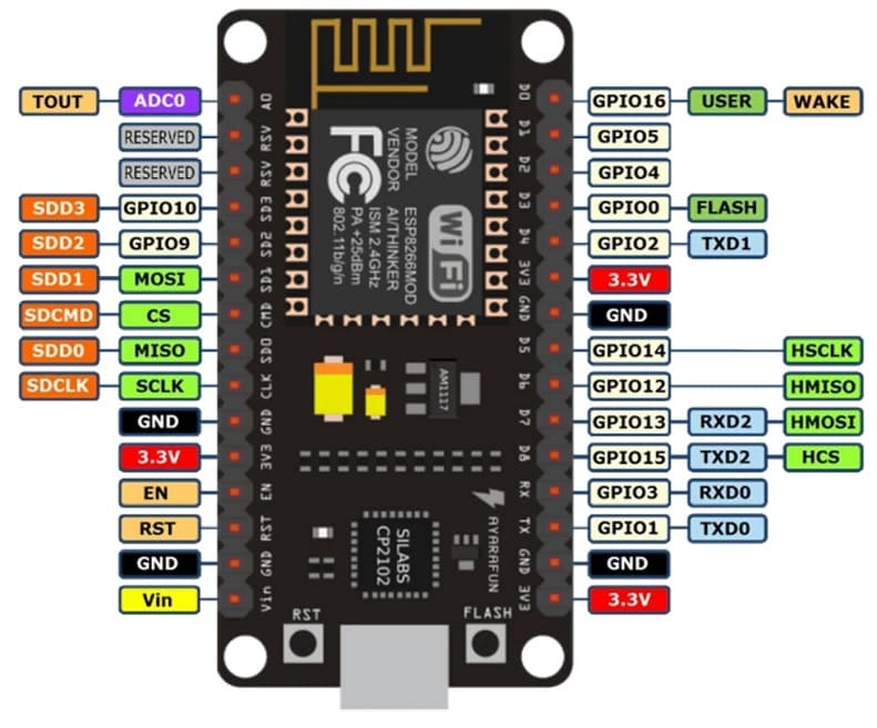 ESP32 vs ESP8266 ¿Cuales son las diferencias entre ambos módulos? - Electrogeek