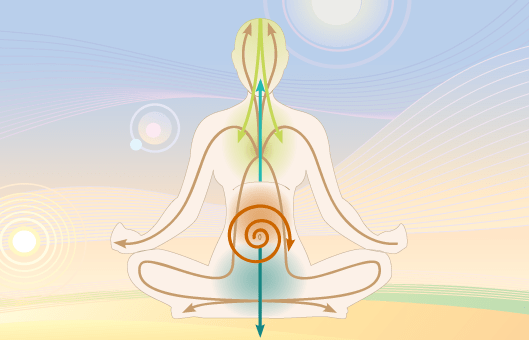 The Panch Vayu: The five kinds of prana and how they matter