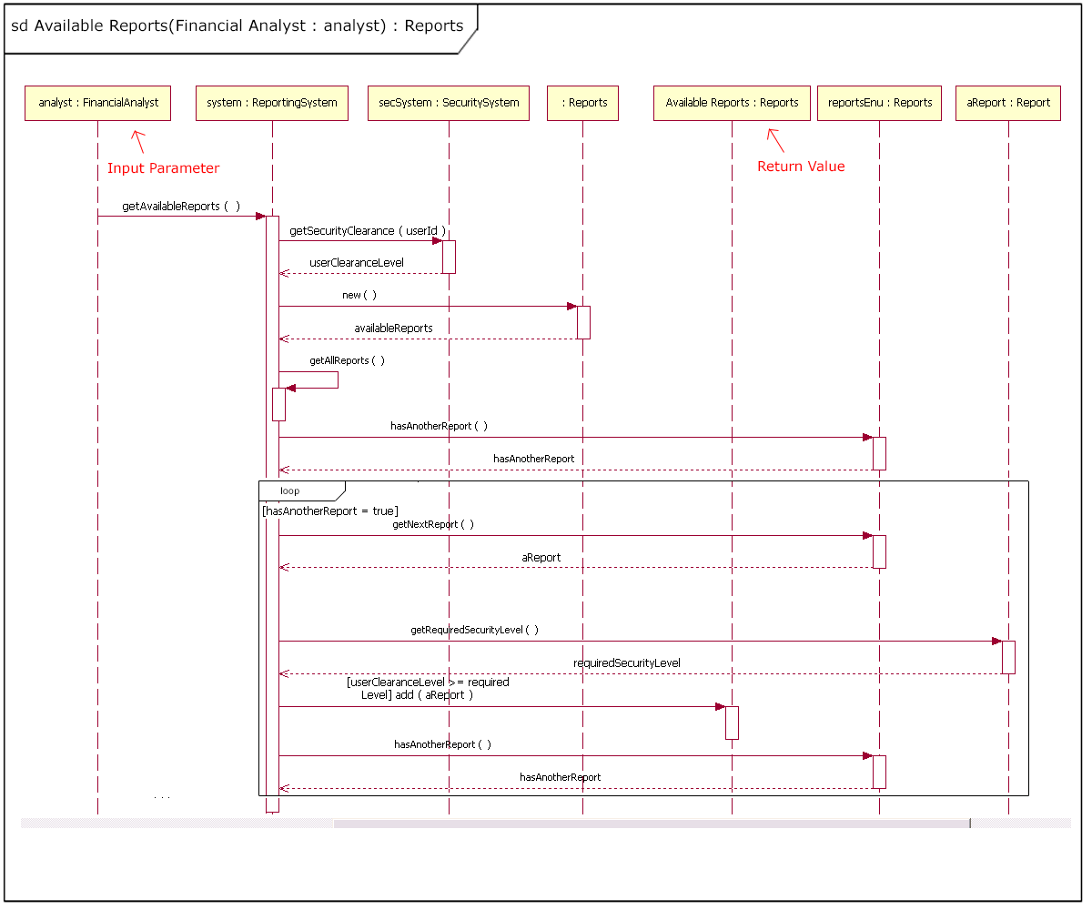 what is sequence diagram in uml with example - Wiring Work