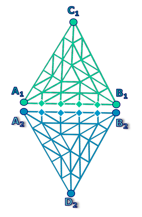 Dynamic Hardware Tessellation Basics | shikihuiku