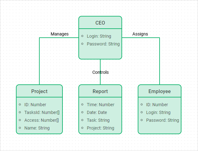 what is uml diagrams with examples - Wiring Work