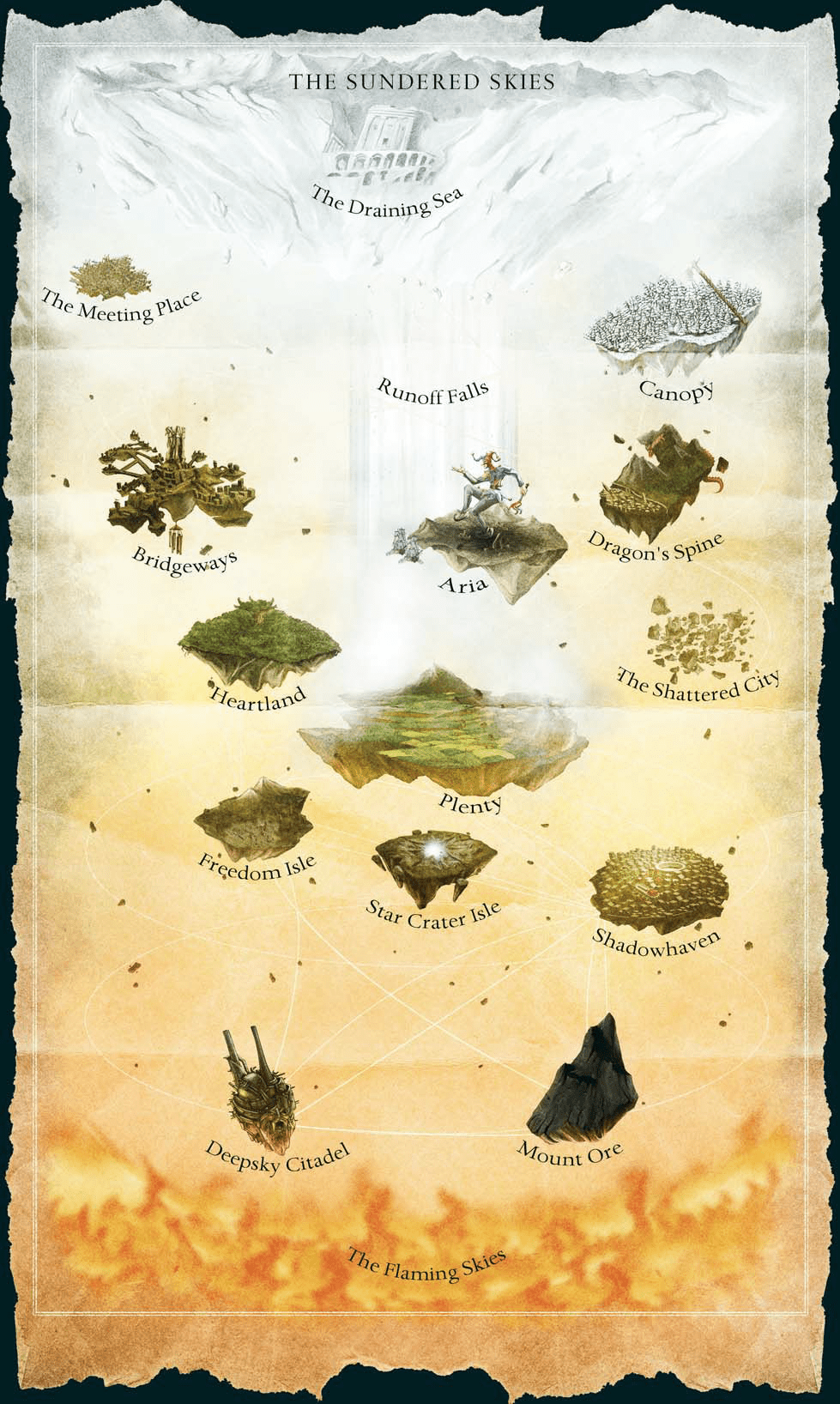 Future Campaign Idea: Sundered Skies