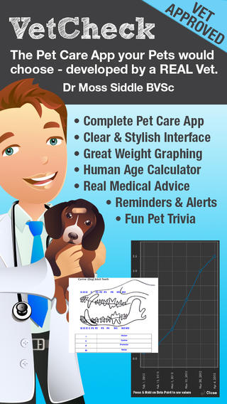 VetCheck iOS App Review: A Complete Solution For Your Pet’s Care ...