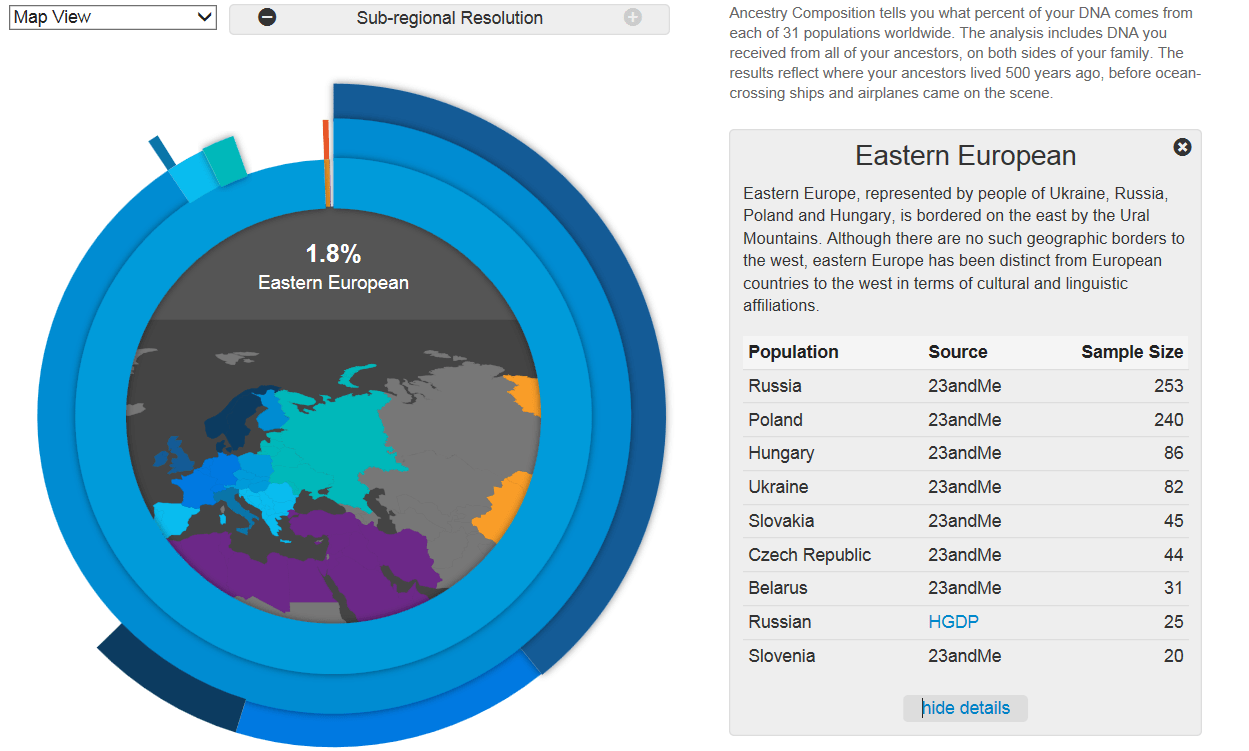 Ethnicity Percentages – Second Generation Report Card | DNAeXplained ...
