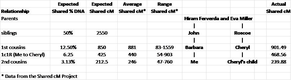 Concepts – CentiMorgans, SNPs and Pickin’ Crab | DNAeXplained – Genetic ...