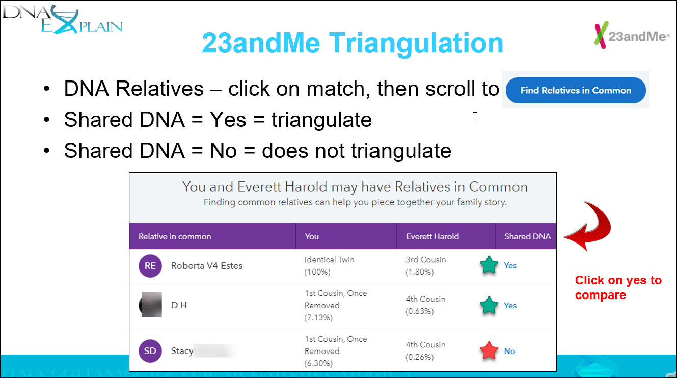 23andMe | DNAeXplained – Genetic Genealogy | Page 2