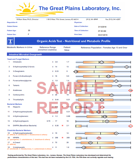Great Plains Laboratory Organic Acids Test | Dr Johann de Chickera ND