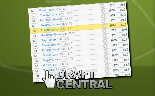 Basic Draft Strategy – DT TALK