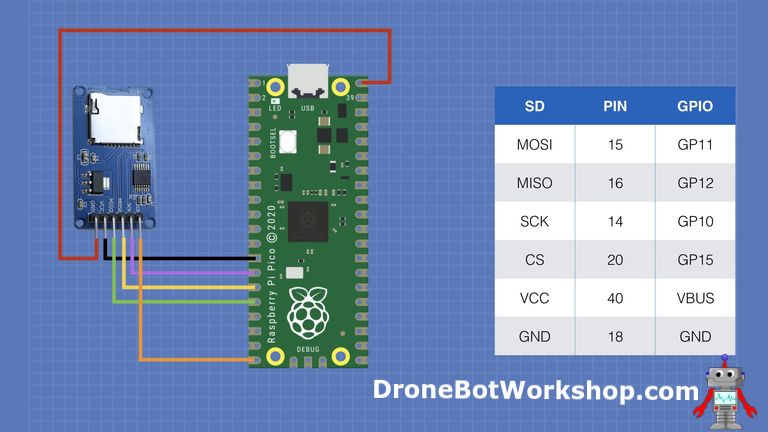 CircuitPython with Raspberry Pi Pico - Getting Started